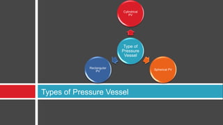 Introduction to Pressure Vessel and Design | PPTX
