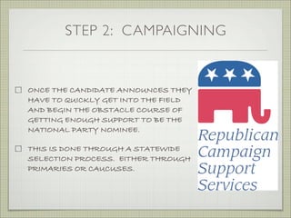 01 - Primary and Caucus | PDF | Elections | Politics