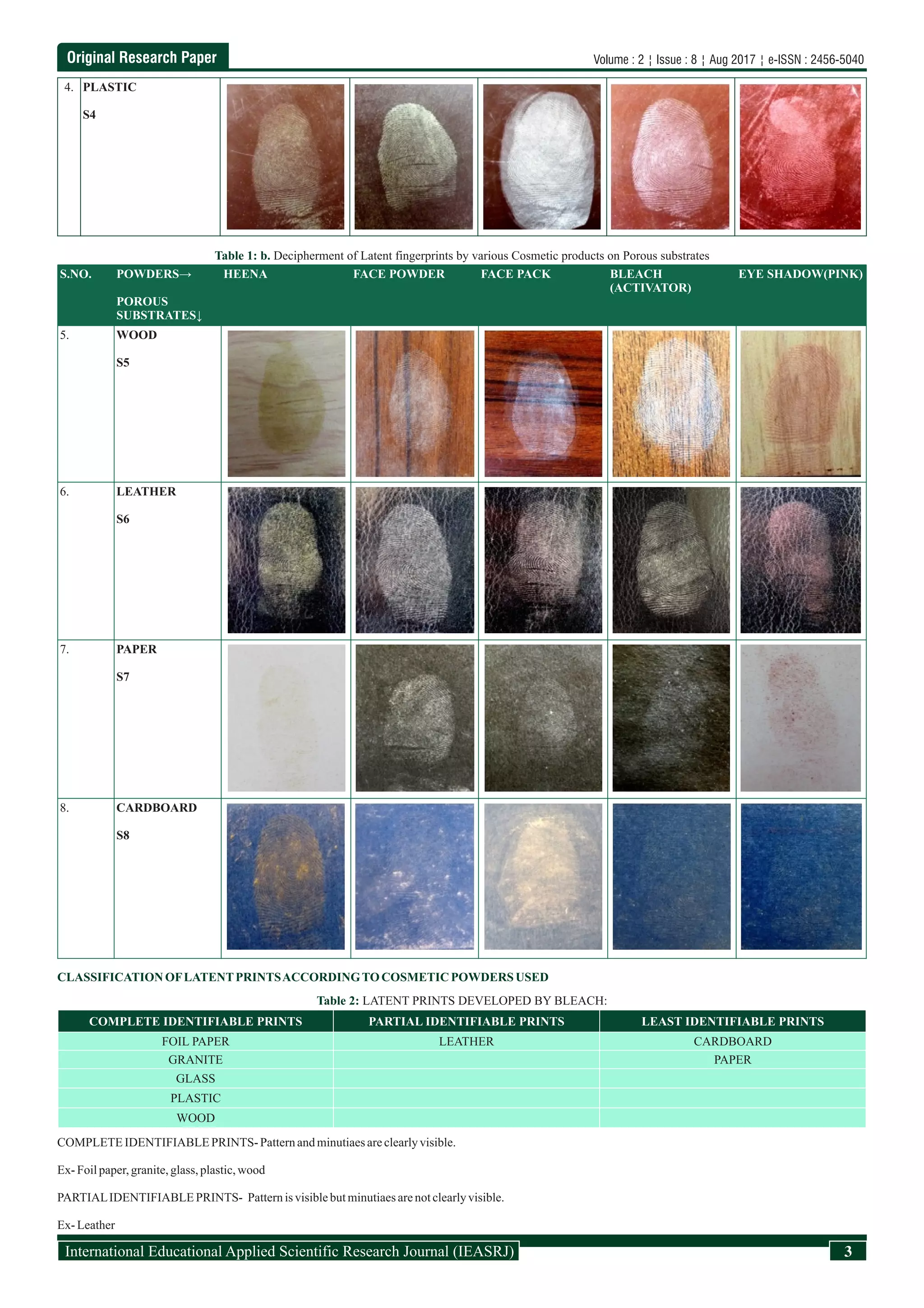 REVEALING SECRETS OF LATENT FINGERPRINTS THROUGH COSMETIC PRODUCTS | PDF