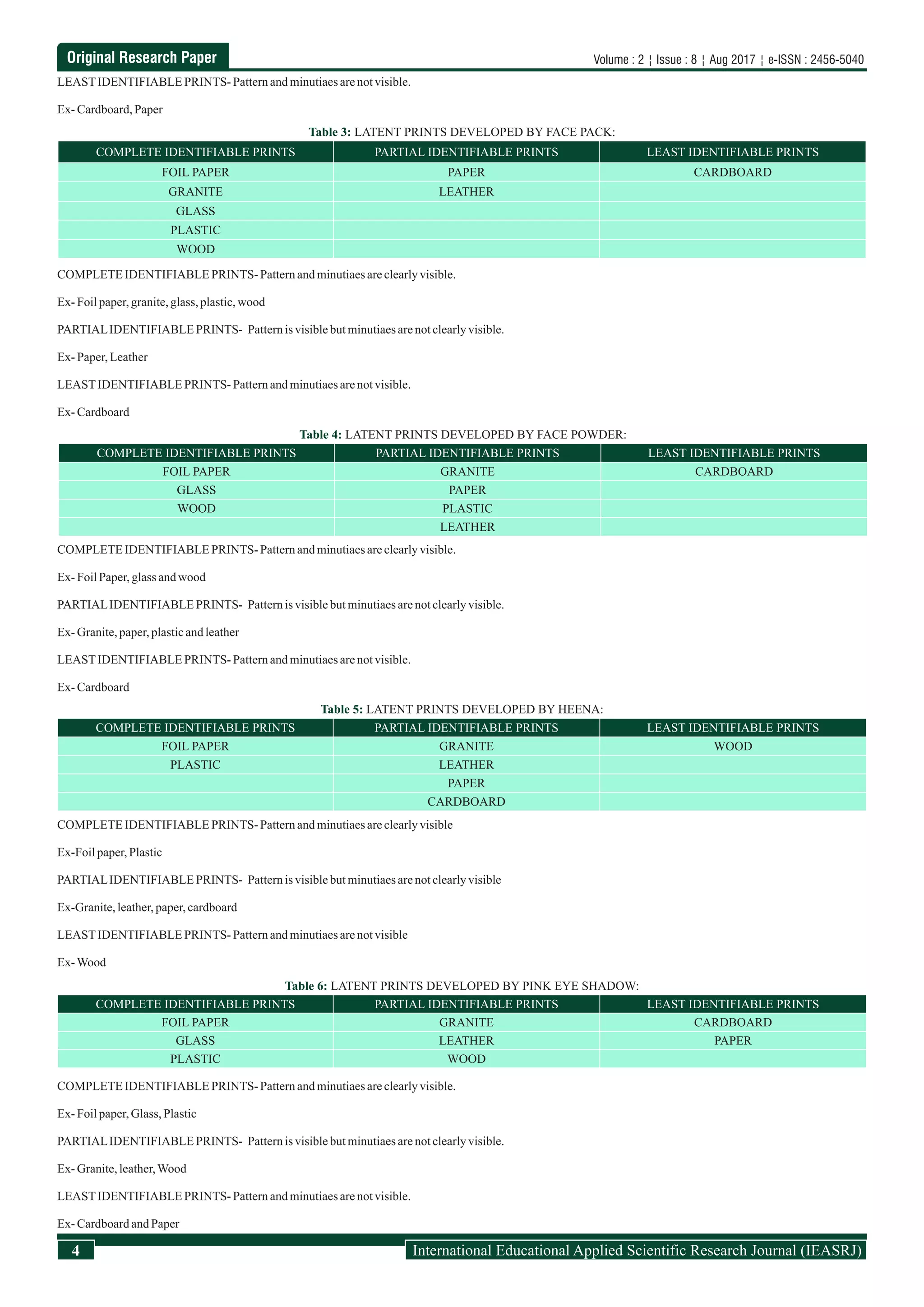 REVEALING SECRETS OF LATENT FINGERPRINTS THROUGH COSMETIC PRODUCTS | PDF