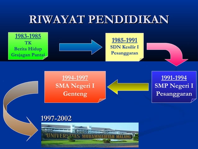 Profil Pembicara Seminar UKM Kewirausahaan | PPT