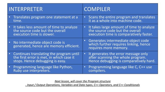01-PROGRAMMING introA of the class name. Pptx | PPT