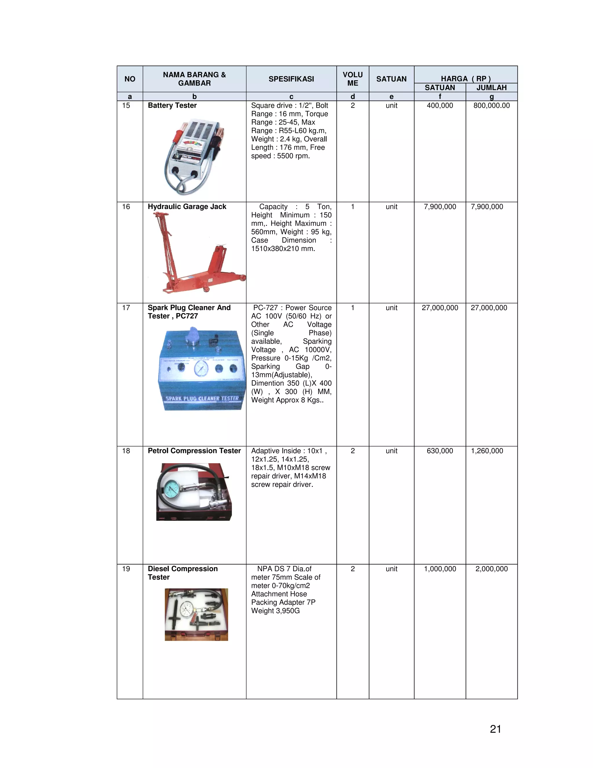 Proposal Pengadaan Peralatan Otomotif tahun 2012 | PDF