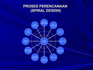 01 prosedur perencanaan kapal | PPT