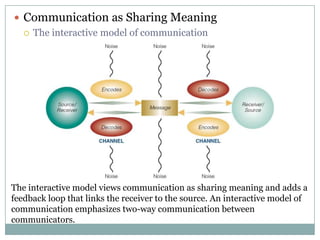 01 psikologi komunikasi-pengantar | PPTX | Computer Networking | Computing