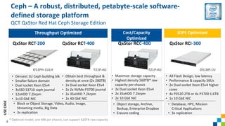 Ceph Day San Jose - All-Flahs Ceph on NUMA-Balanced Server | PPT