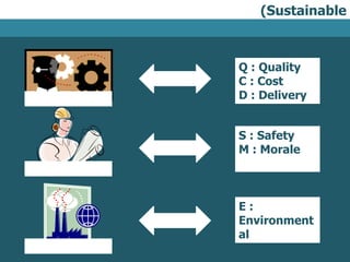 01 quality management in the project | PPTX
