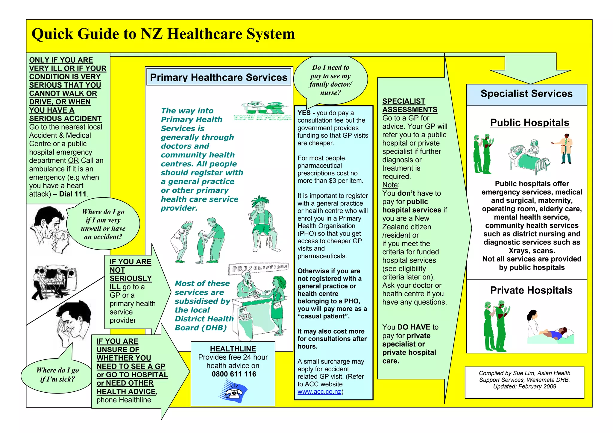 01 quick guide to nz healthcare 12-06 final v4 | PDF