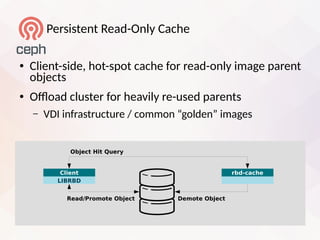 RBD: What will the future bring? - Jason Dillaman | PPT