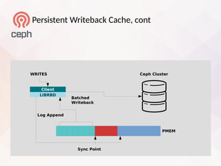 RBD: What will the future bring? - Jason Dillaman | PPT