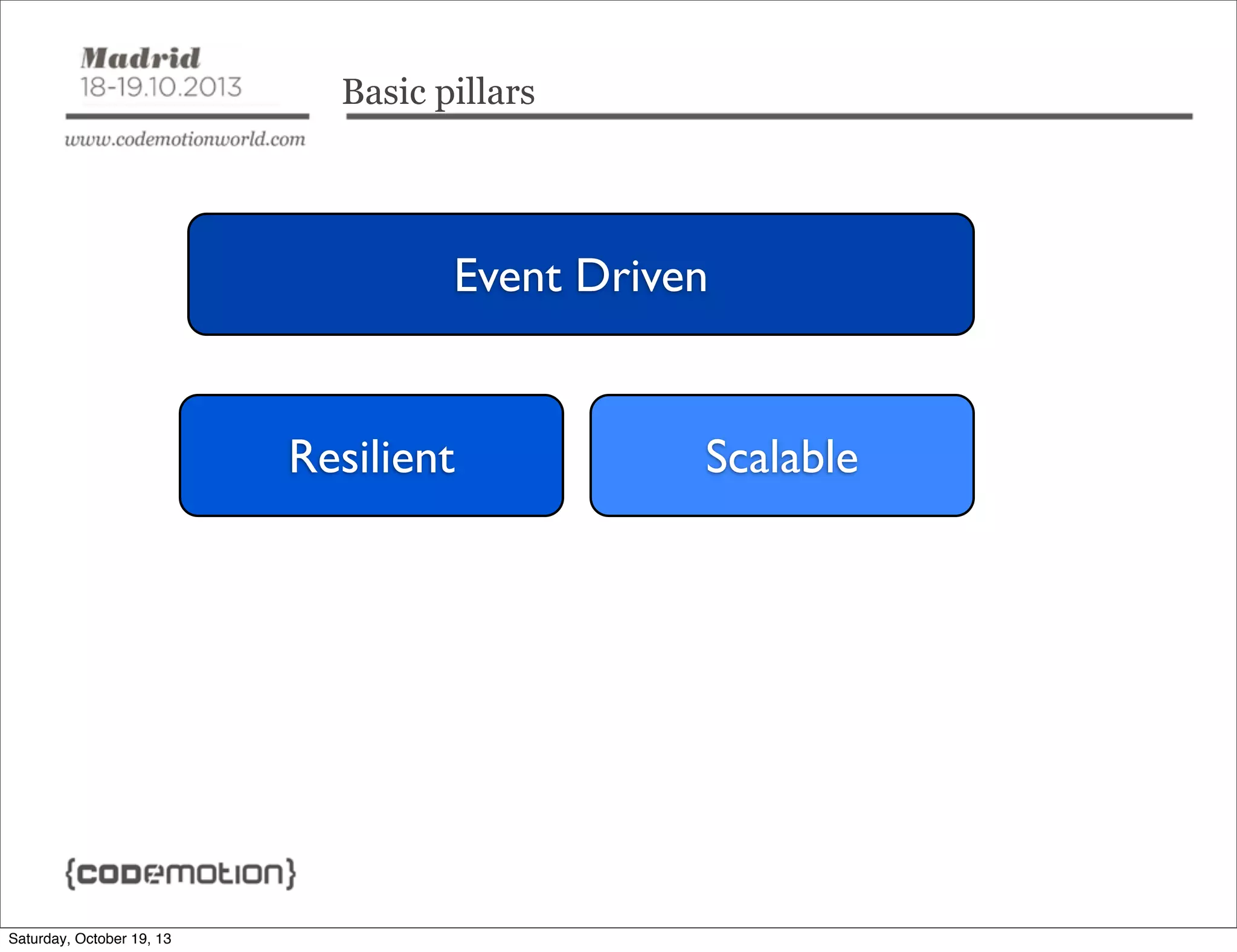 Reactive applications using Akka | PPT