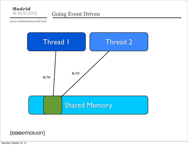 Reactive applications using Akka | PPT