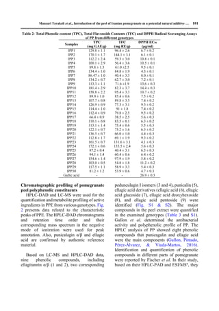Introduction of the Peel of Iranian Pomegranate as a Potential Natural Additive in Food by ...