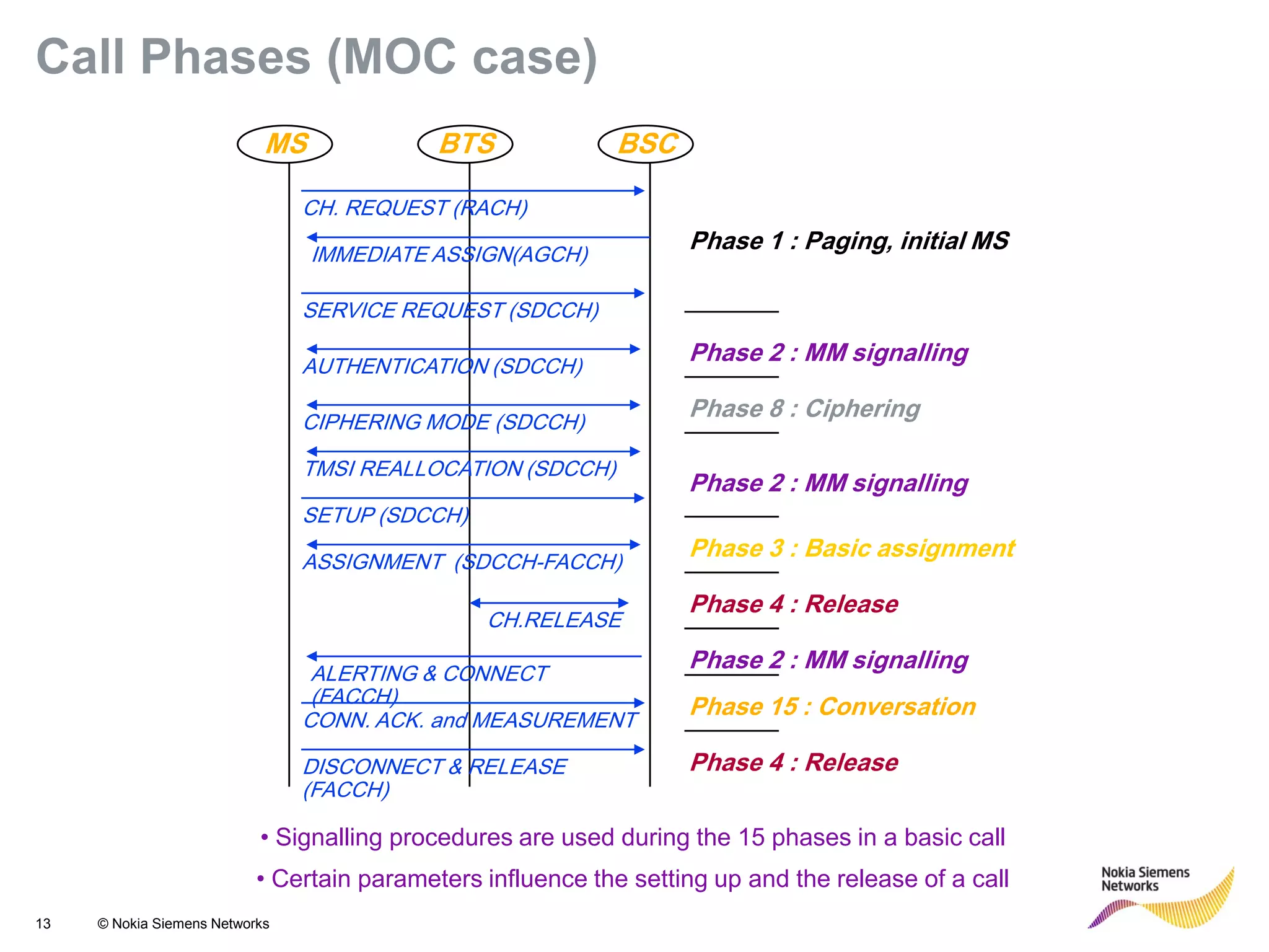 introduction to parameter planning | PDF | Business | Business and Finance