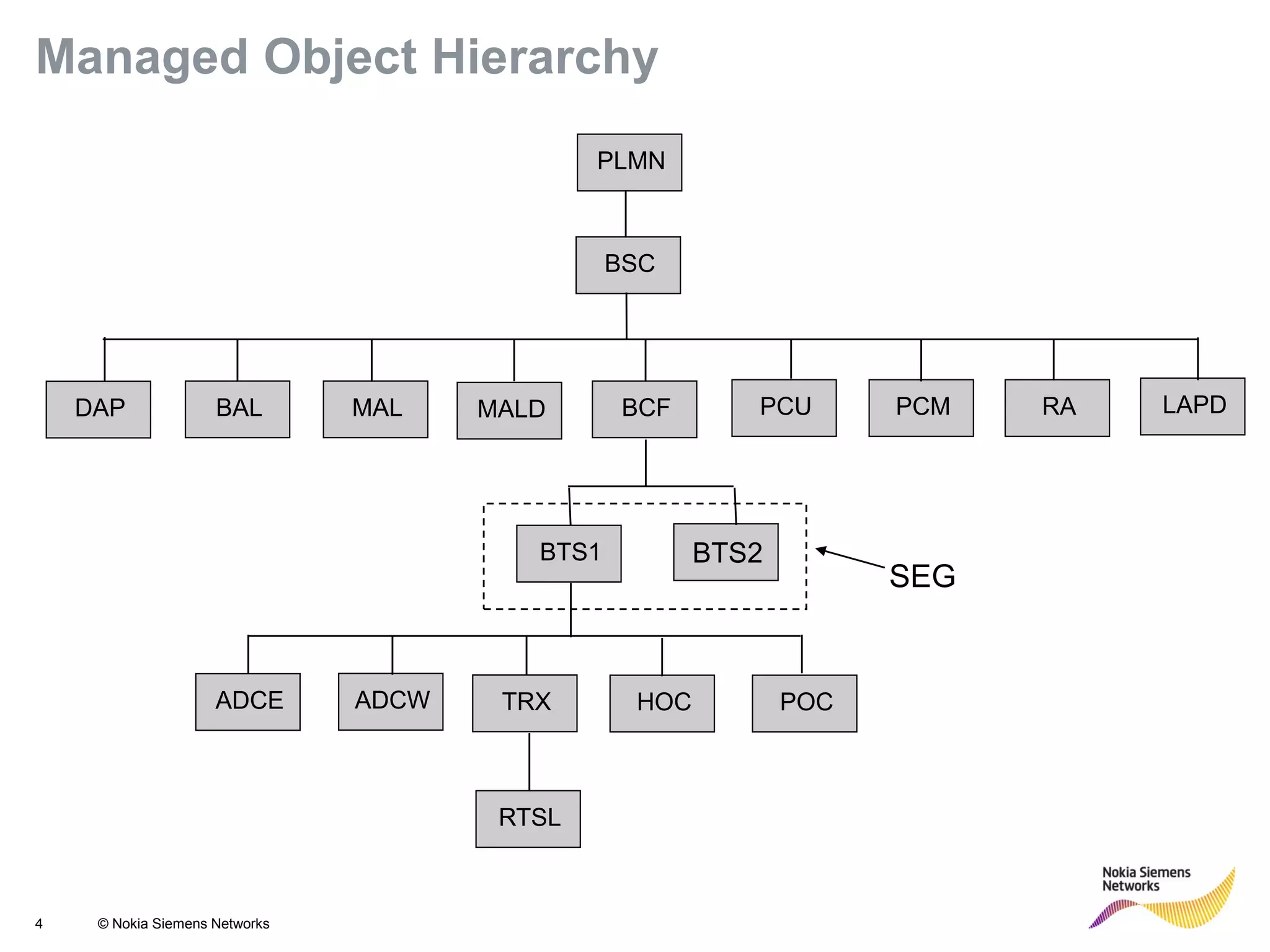 introduction to parameter planning | PDF | Business | Business and Finance