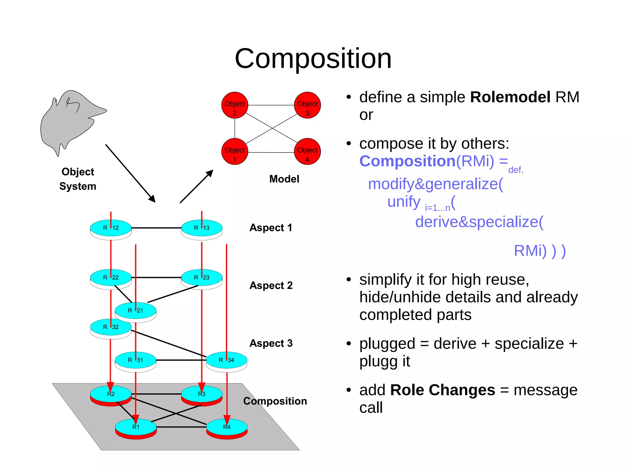 Rolemodeling as a graphic extension of the Smalltalk IDE | PDF