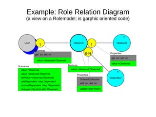 Rolemodeling as a graphic extension of the Smalltalk IDE | PDF