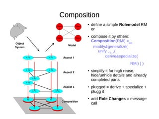 Rolemodeling as a graphic extension of the Smalltalk IDE | PDF
