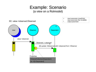 Rolemodeling as a graphic extension of the Smalltalk IDE | PDF