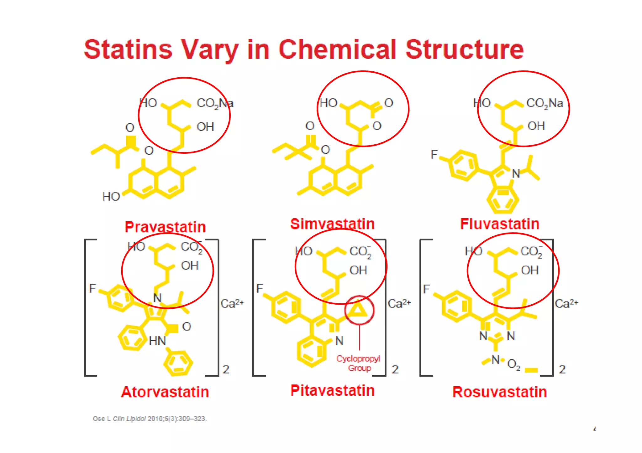 Role of Statin in Secondary Prevention of ACS | PDF