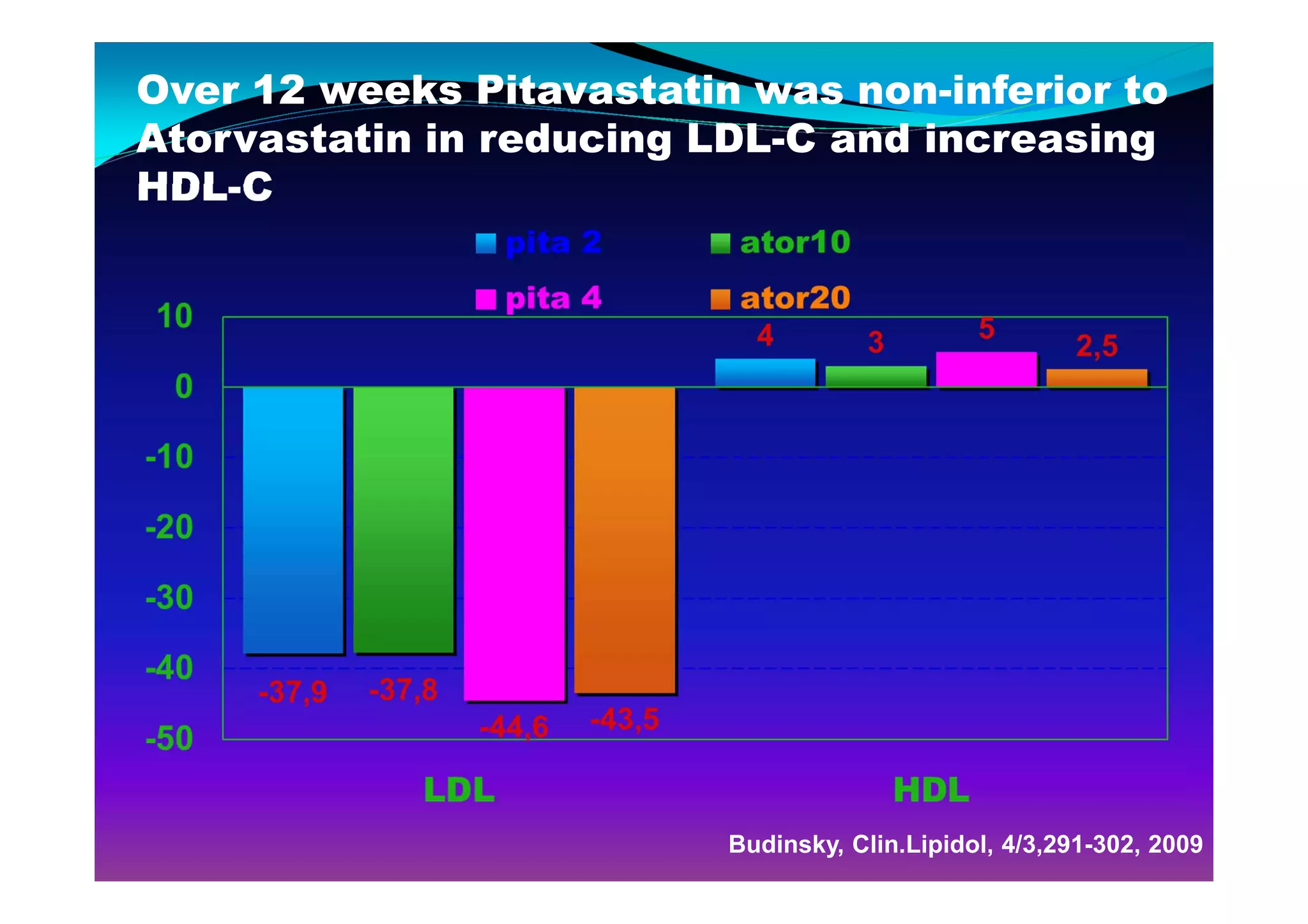 Role of Statin in Secondary Prevention of ACS | PDF