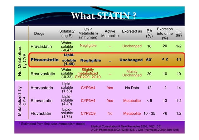 Role of Statin in Secondary Prevention of ACS | PPT