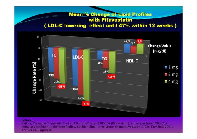 Role of Statin in Secondary Prevention of ACS | PPT