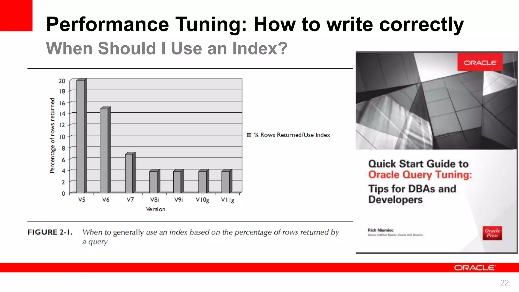 Ronald Vargas Performance Tuning how to write and run correctly sql statement recargado | PPT