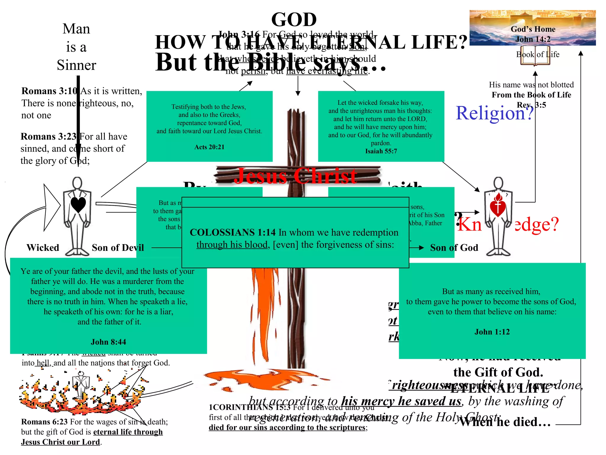 Salvation from Sin and Death through our Jesus Christ | PPS