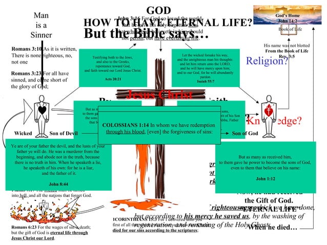 Salvation from Sin and Death through our Jesus Christ | PPS ...