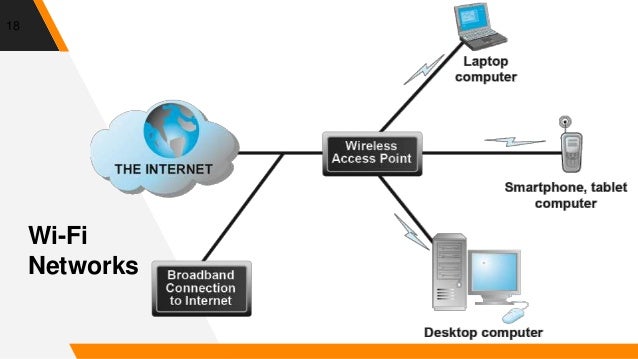 E-Commerce Infrastructures