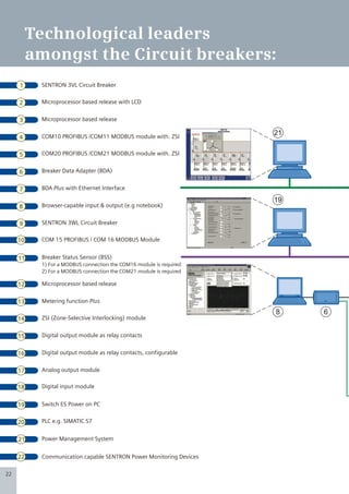 01. sentron 3 wl brochure | PDF