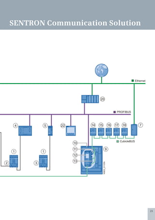 01. sentron 3 wl brochure | PDF