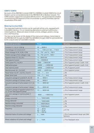 01. sentron 3 wl brochure | PDF