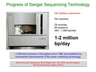 01-Sequencing_Technologies (1).ppt for education | PPT