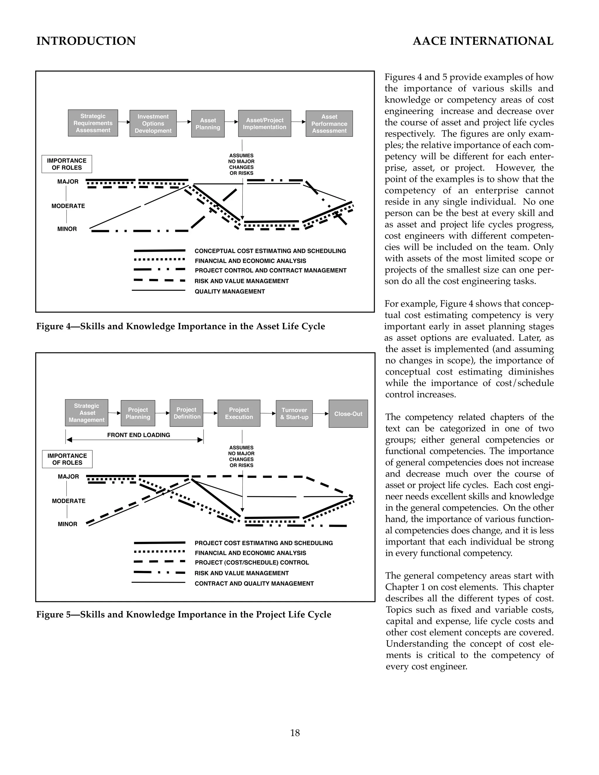 01-Skills and knowledge of cost engineering.pdf