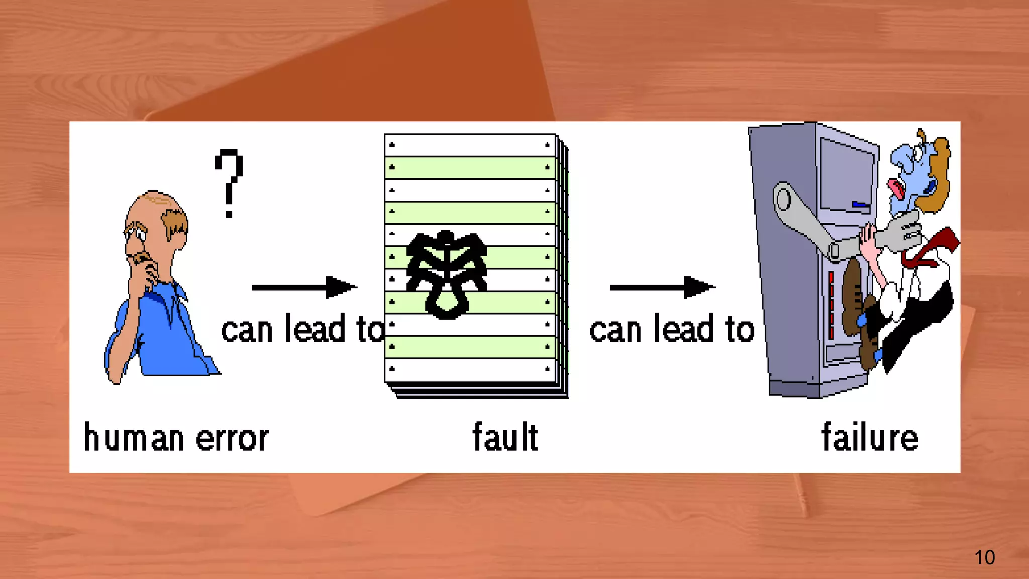 Software Measurement and Maintenance: Software Project Failure | PPT