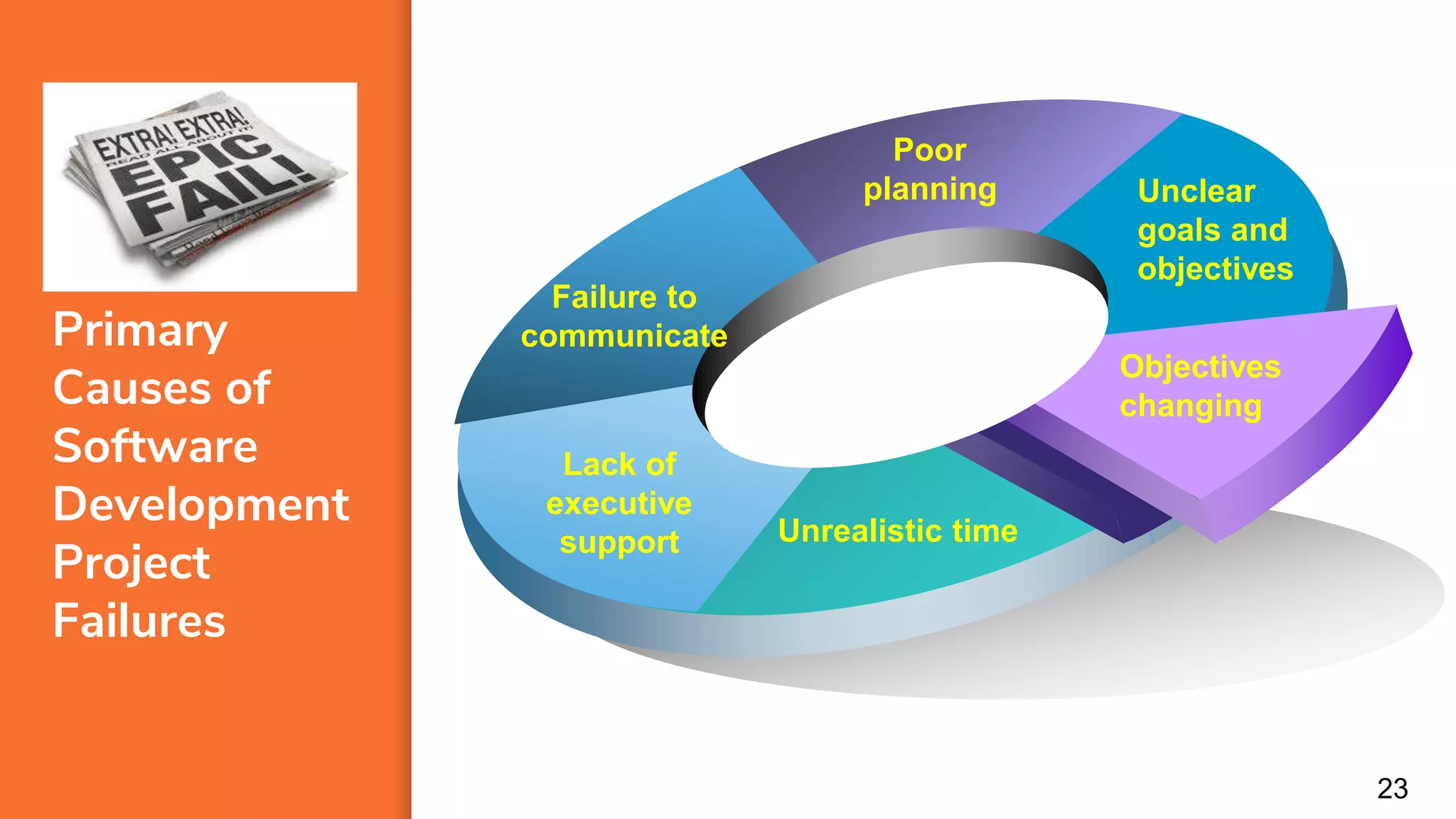 Software Measurement and Maintenance: Software Project Failure | PPT