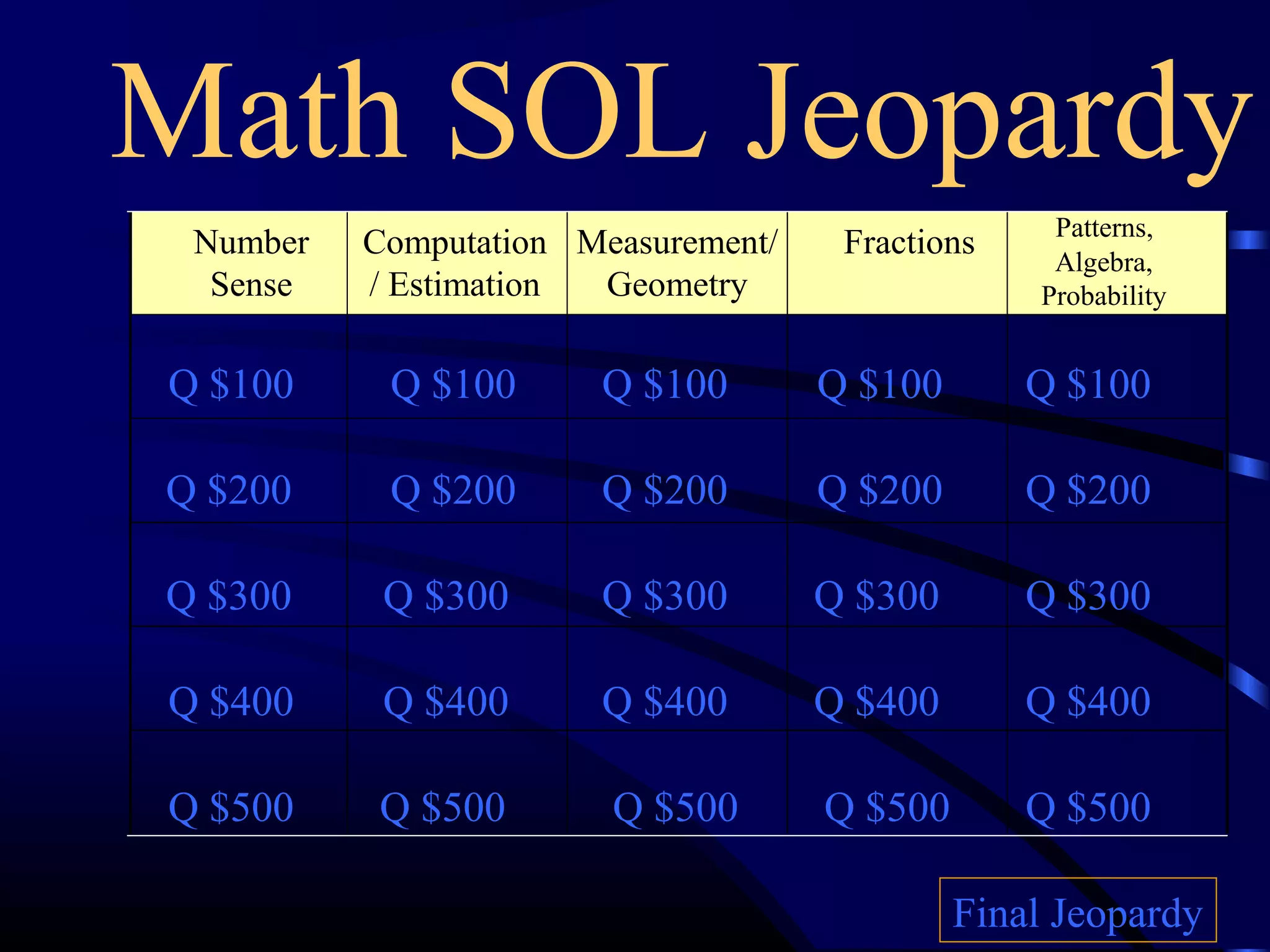 SOL Jeopardy | PPT