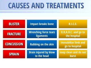 01-Sports-Injury-Management-and-Prevention-PPT.pdf