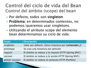 spring framework | PPTX