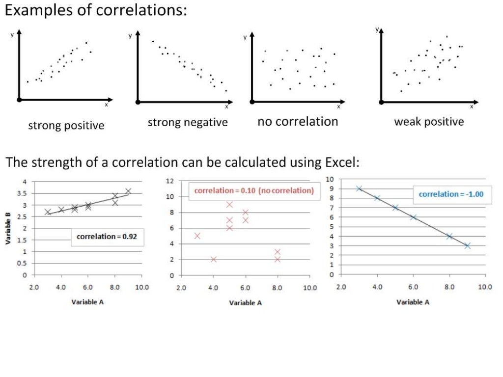 Statistical Analysis