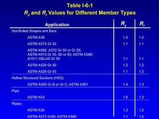 Design of Seismic-Resistant Steel Building Structures-1. Introduction ...