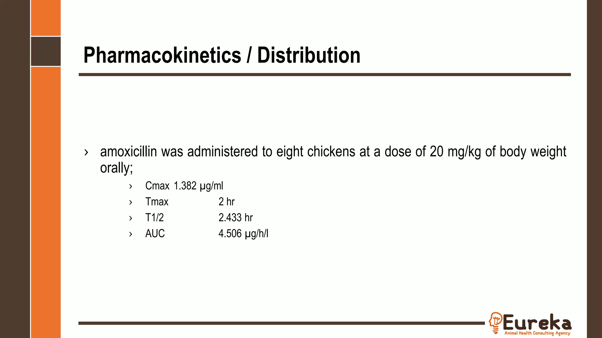 Amoxicillin product-information | PPTX