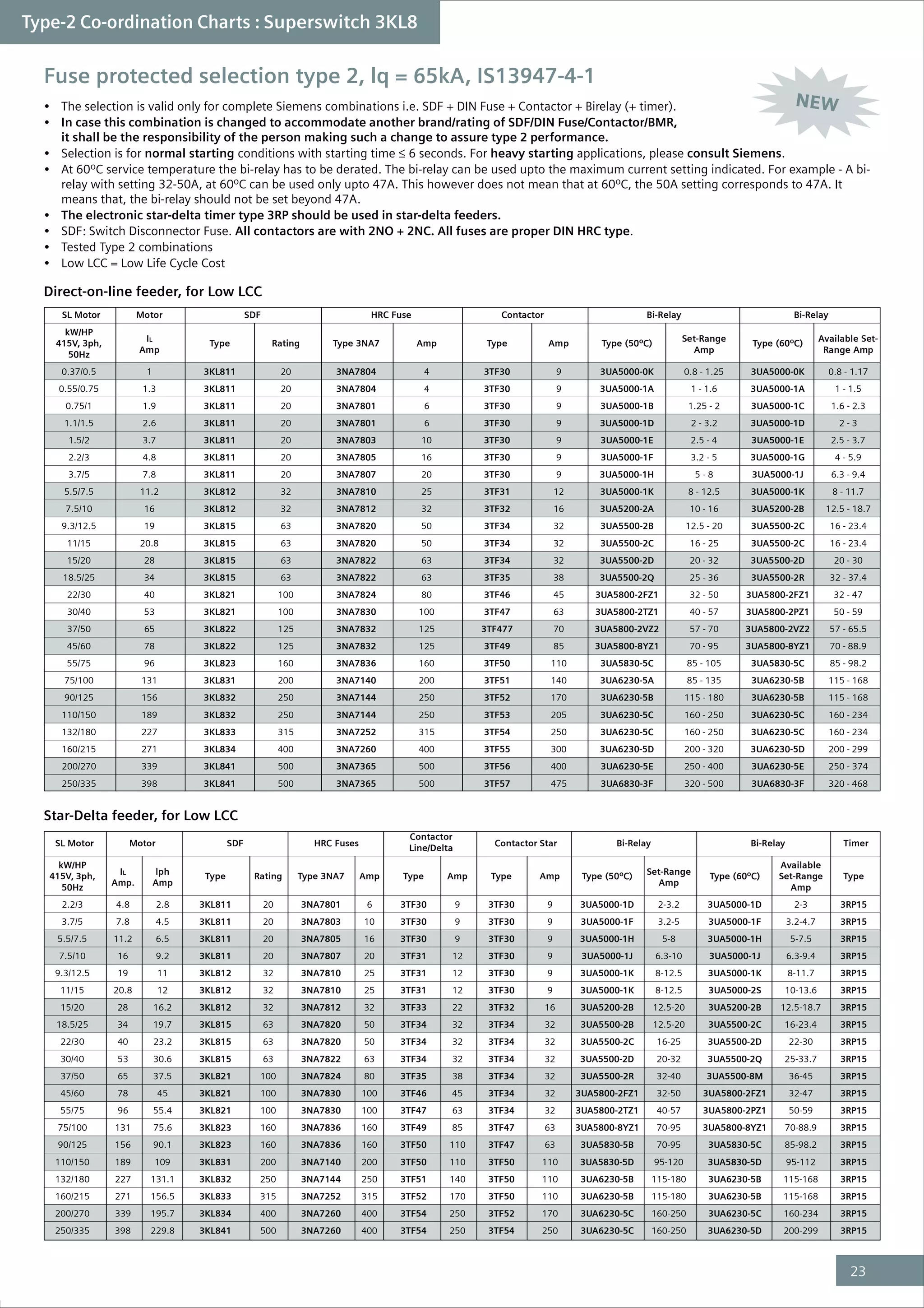 01. superswitch switch disconnector fuse and din bs fuses | PDF | Home ...