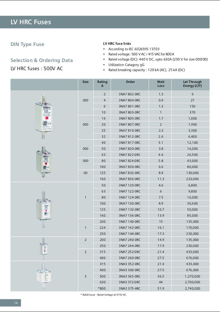 01. superswitch switch disconnector fuse and din bs fuses