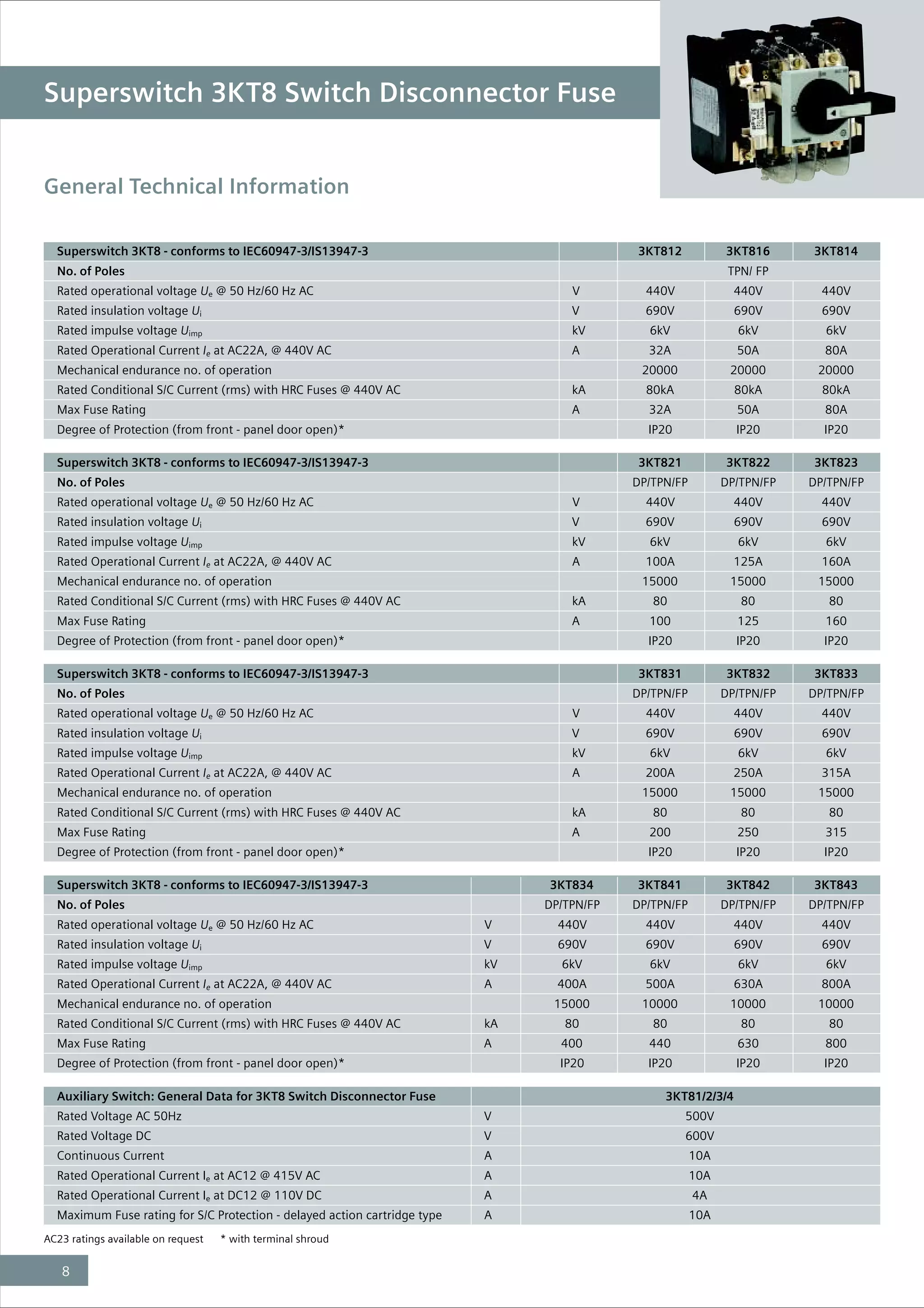 01. superswitch switch disconnector fuse and din bs fuses | PDF