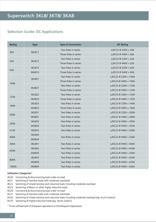 01. superswitch switch disconnector fuse and din bs fuses | PDF