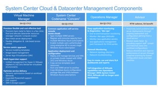 System Center Datacenter Cloud Management Vision & Roadmap | PPT