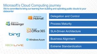 System Center Datacenter Cloud Management Vision & Roadmap | PPT